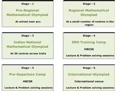 About Regional Mathematics Olympiad (RMO)