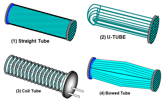 HEAT EXCHANGER MAINTENANCE: Shell & Tube