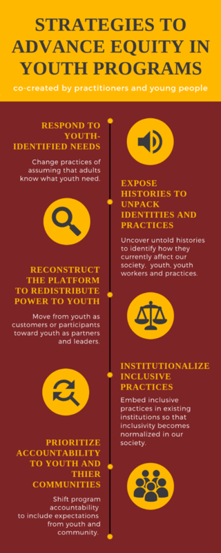 A process for advancing equity in youth programs