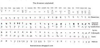 The Aramaic alphabet ~ Learn Aramaic