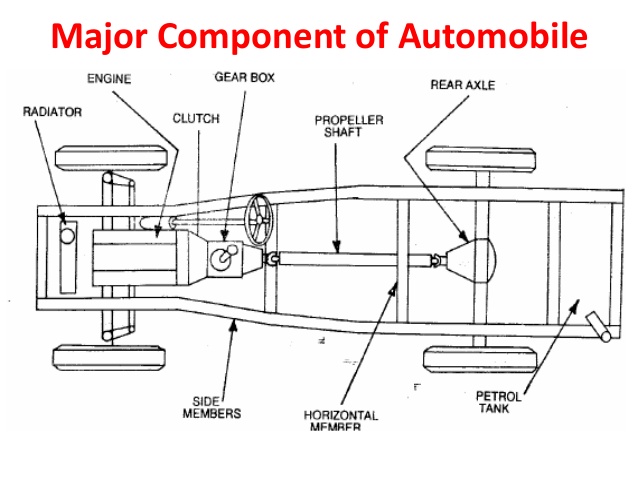 FA-ACTIVITY-01, for NSQF-AUTOMOBILE level2(SSLC),Chassis