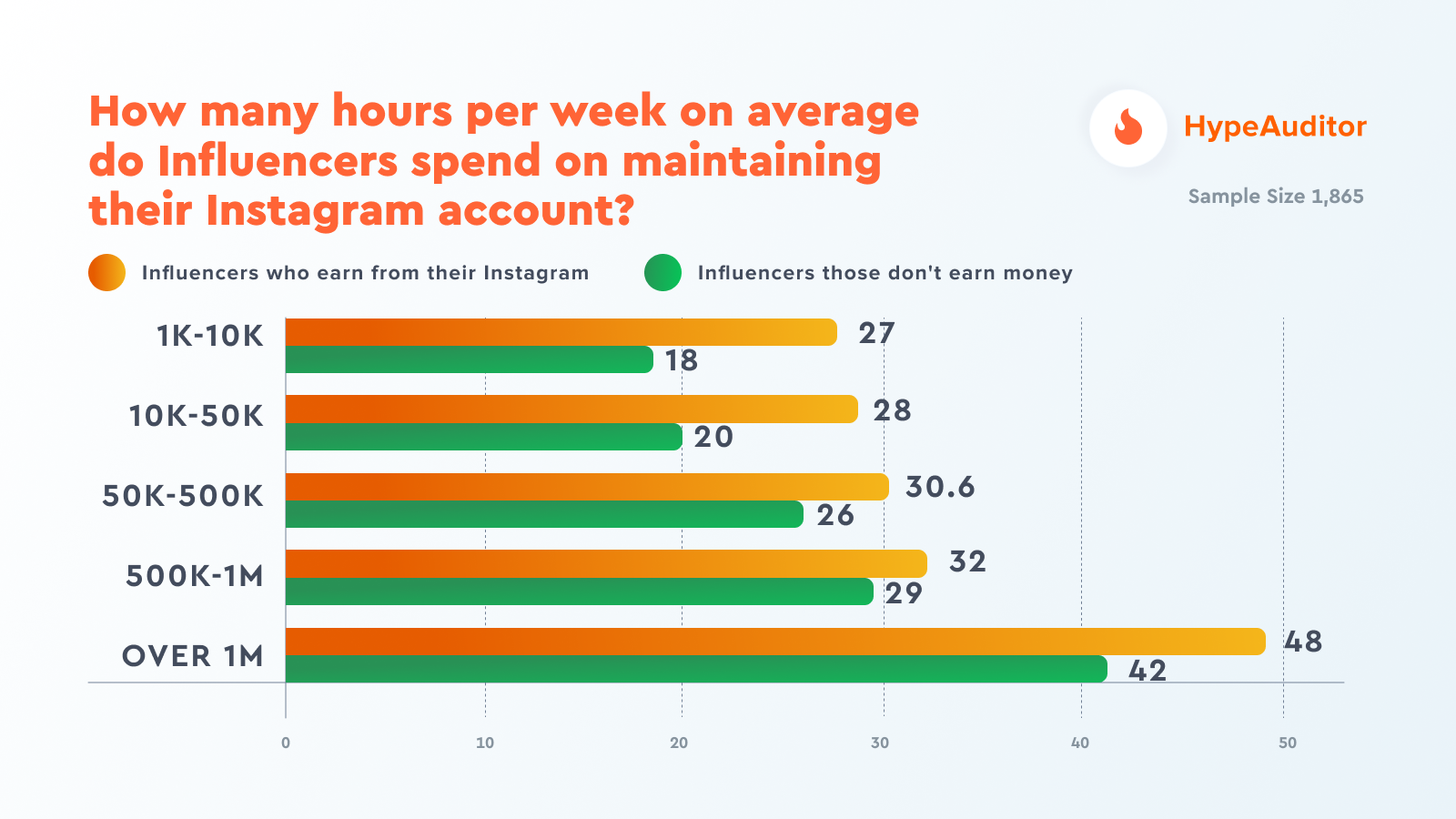 The secret to Instagram earning has been shared by the influencers and ...