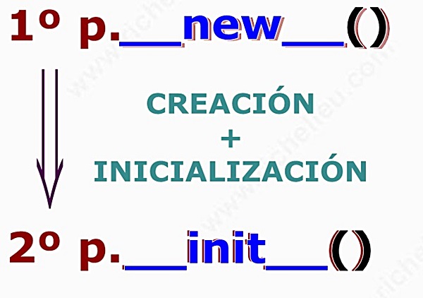 APRENDER A PROGRAMAR CON PYTHON: CLASES III