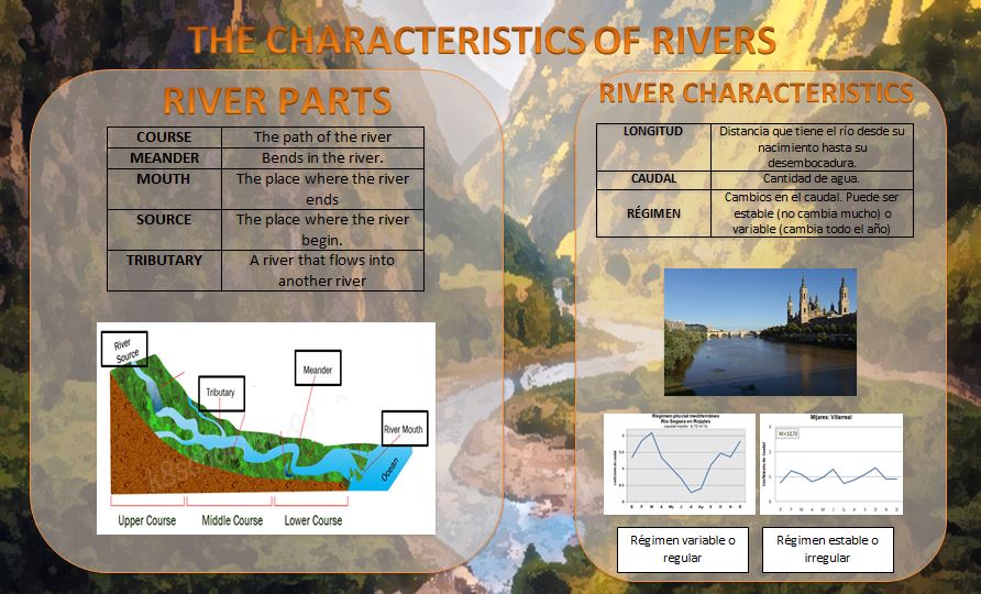 From PUA to eternity: The characteristics of rivers