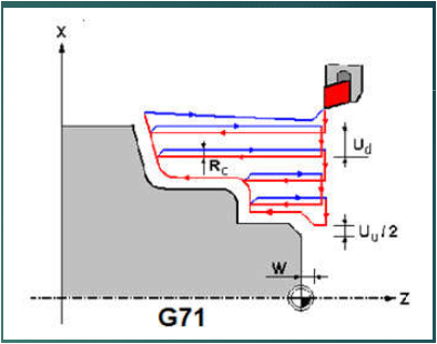Machining: Fanuc G71 G72 Roughing Cycle and G70 Finishing Cycle