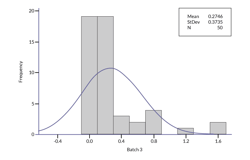 Estimation Method Helps Analysis of Truncated Data Sets | Process News