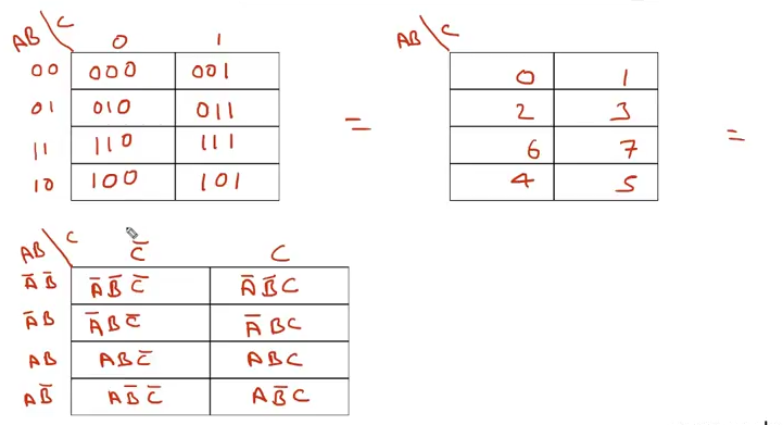 Karnaugh Map (K-Map) - GATE (CS/IT)