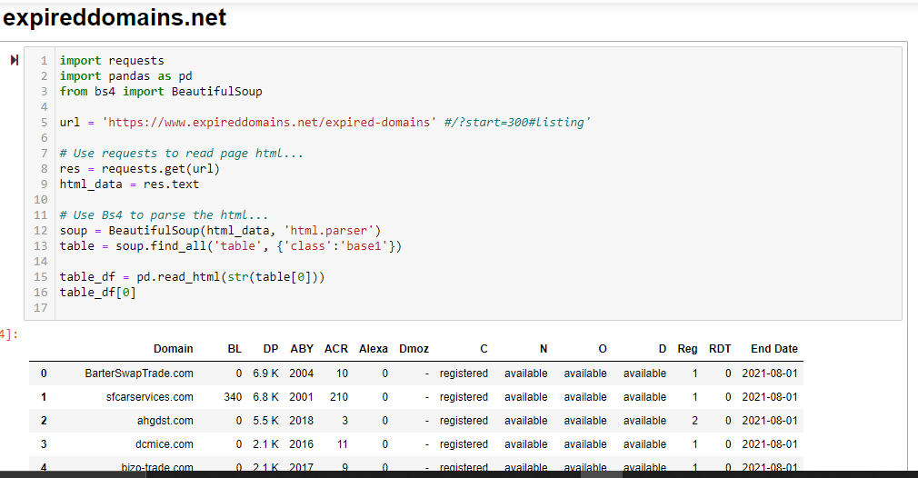 Geospatial Solutions Expert Python Data Wrangling Examples Practical Exercises With Solutions