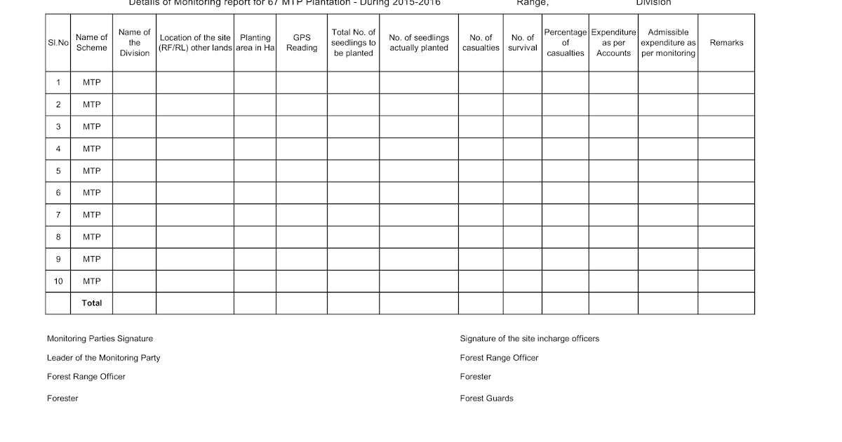 Forest: Monitoring Report MTP Format