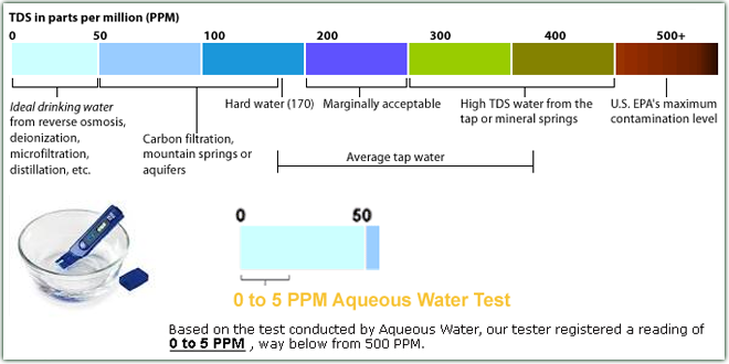 WHAT IS PH TDS PPM what-is-ph-tds-ppm
