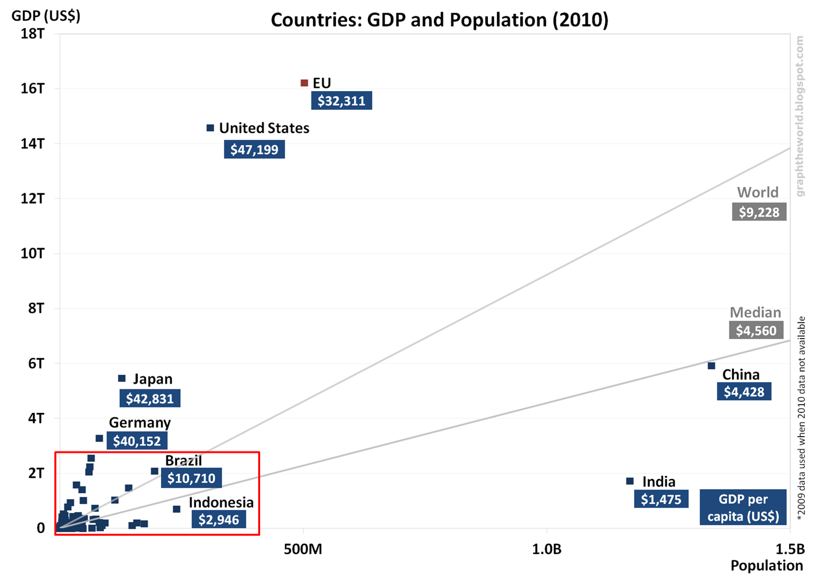 Graph the World: Graph: World – Population and GDP by Country (Part 2)
