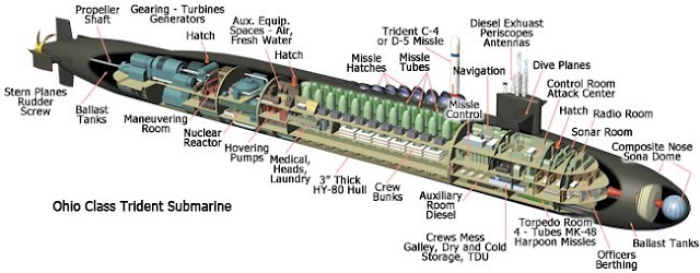 SI VIS PACEM, PARA BELLUM: I sottomarini SSBN (X) classe “Columbia”