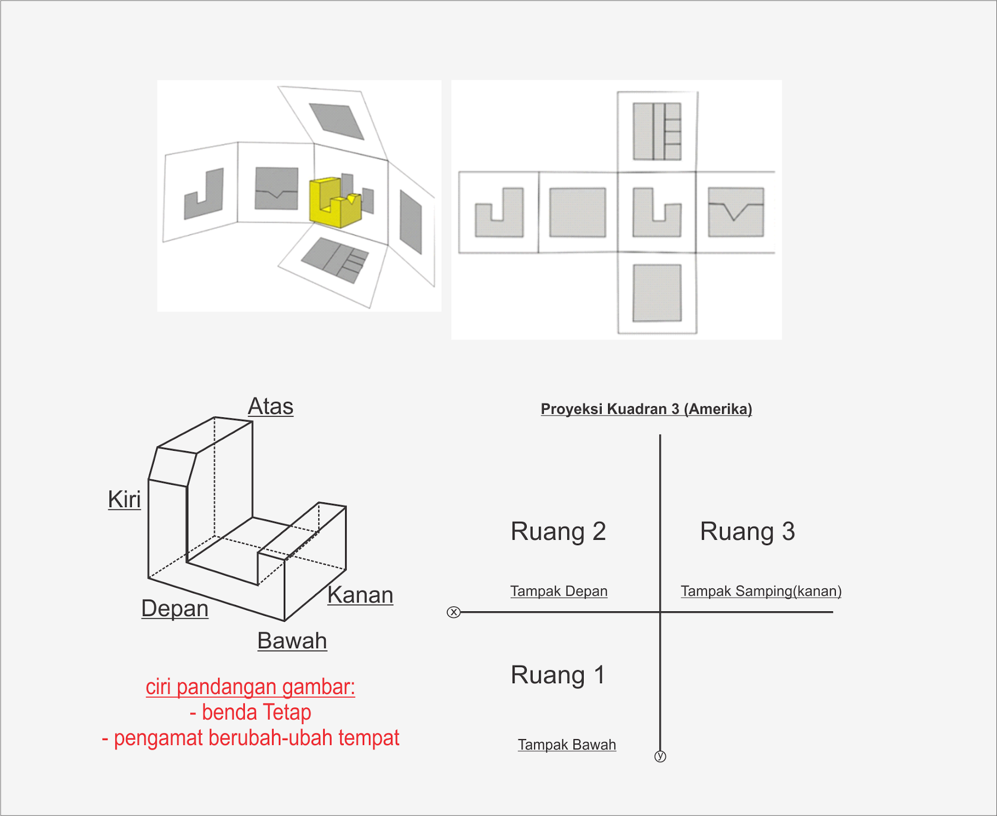 Grade 11 ipa: Gambar Proyeksi Ortogonal Kuadran 3
