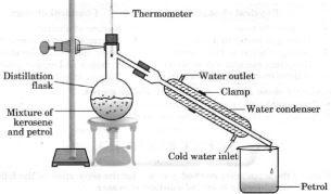 NCERT Solutions for Chapter 2 Is Matter Around Us Pure Class 9 Science