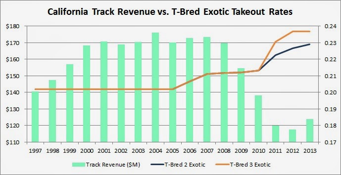 PTP: Racing's Lack of Understanding Numbers & the Need For Real Research