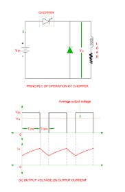 Electrical Revolution: Working Principle of DC Chopper