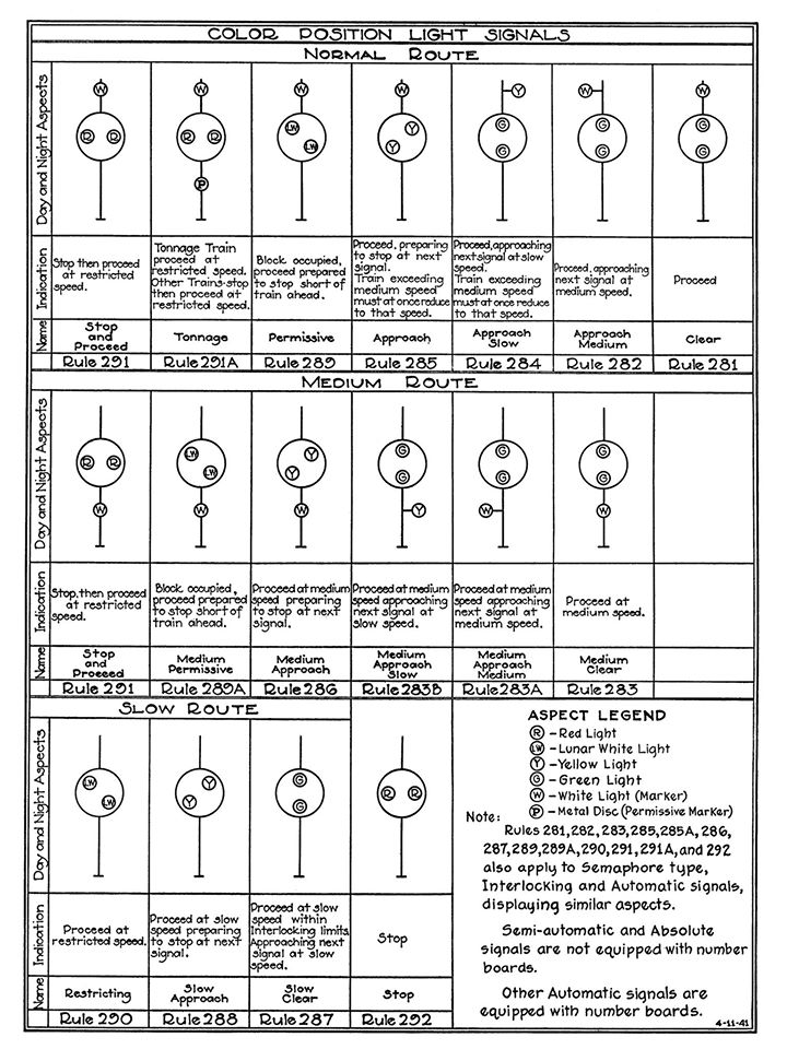 Industrial History: B&O's Colored Positional Lights for Signalling