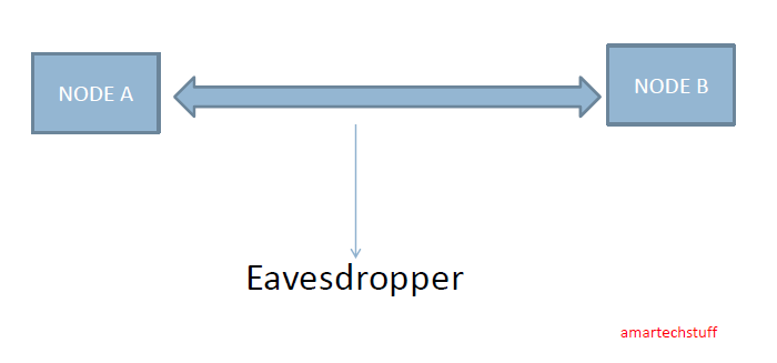 NETWORK ENGINEER STUFF: IPSEC VPN CHAPTER 3 TERMINOLOGY Part 1