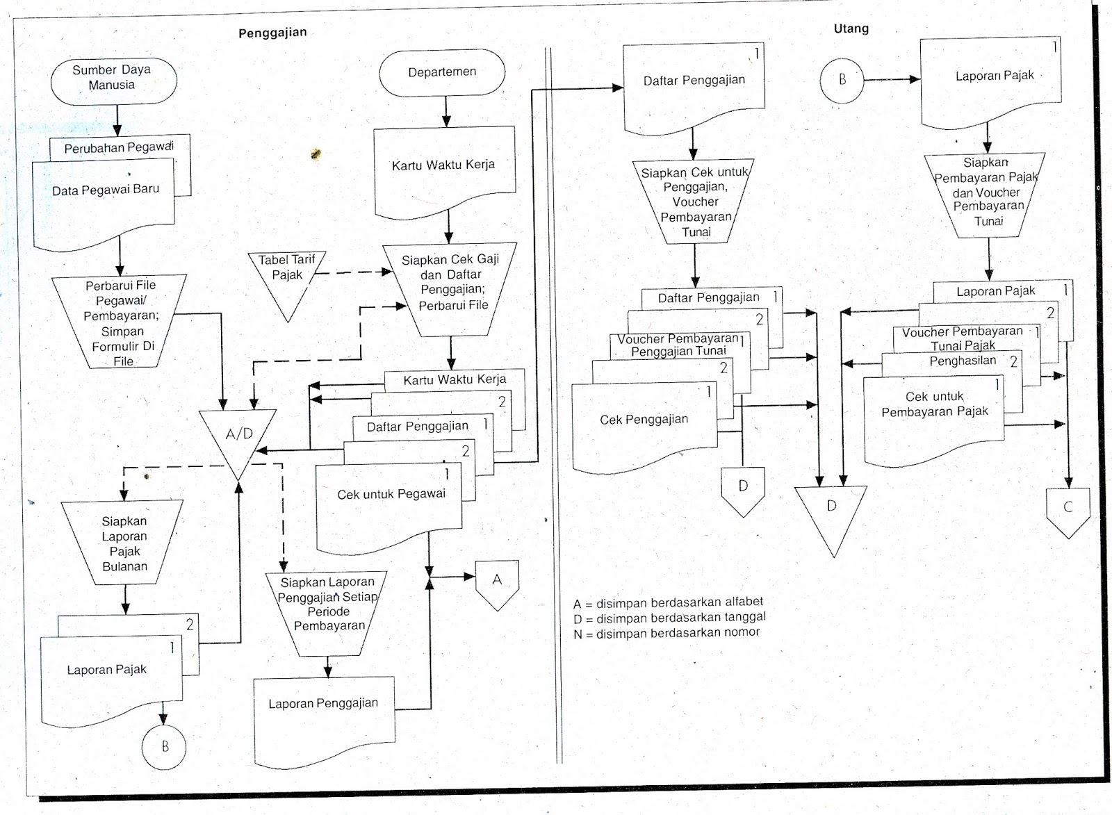 Diantina Puspa Larasati: CONTOH BAGAN ALIR