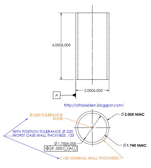 Going's on of Otto's Pastimes: Geometric Dimensioning and Tolerancing ...