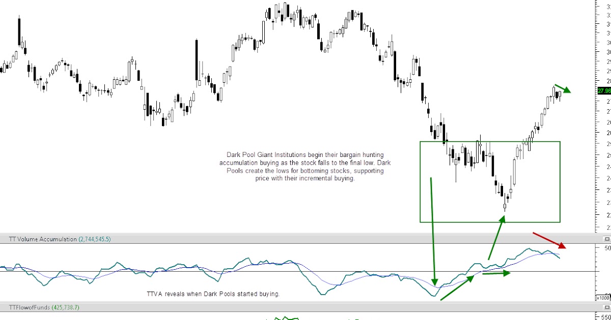 Official MetaStock Blog: 031116 MetaStock - Understanding Momentum Run ...