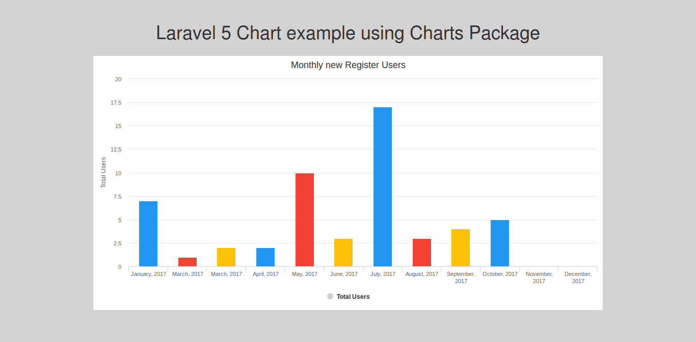 Membuat Grafik Di Laravel