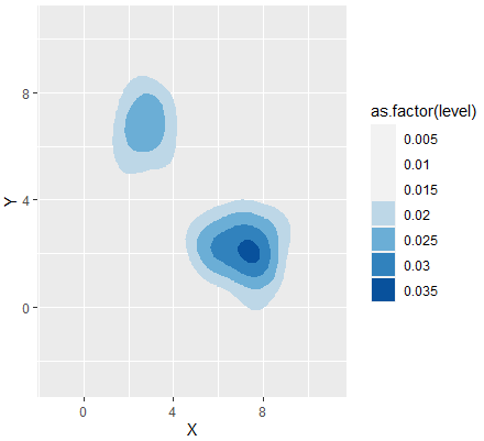 Nube de datos: Show only high density areas with stat_density_2d with ...