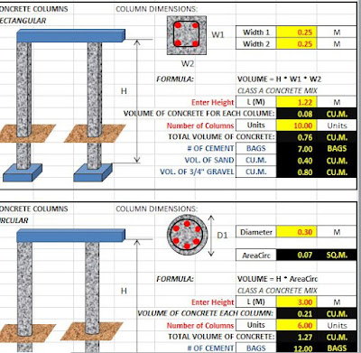 concrete volume calculator| concrete quantity calculator | CIVIL WEBSITE
