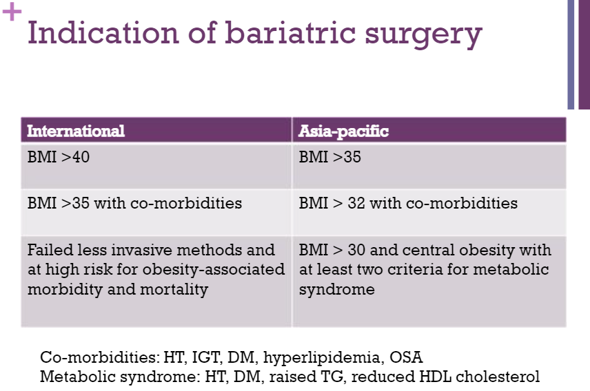 Indication for Bariatric Surgery