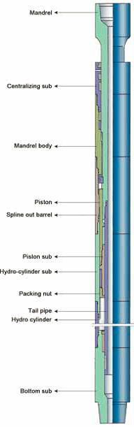 Bit Bounce: Basics & Corrective Actions | Drilling Course