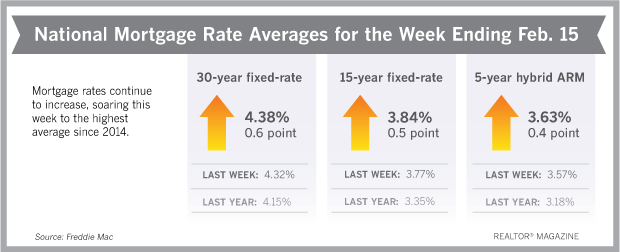 Affordable Utah Housing - Real Estate Professionals: Mortgage Rates ...