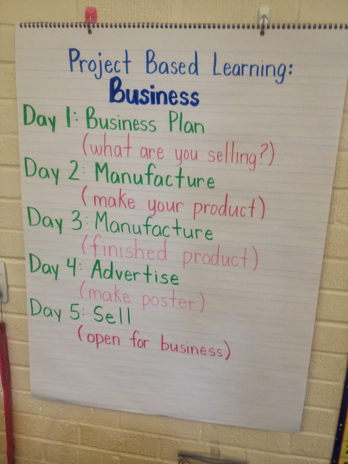 vida bendita: Project Based Learning - Business Plan