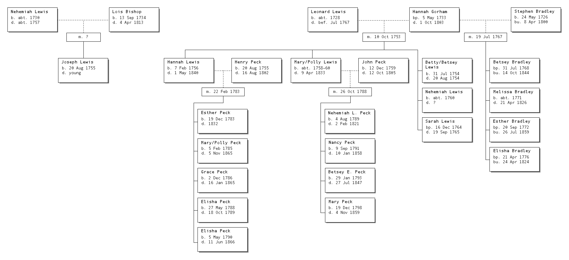 Historical Ramblings: 2021