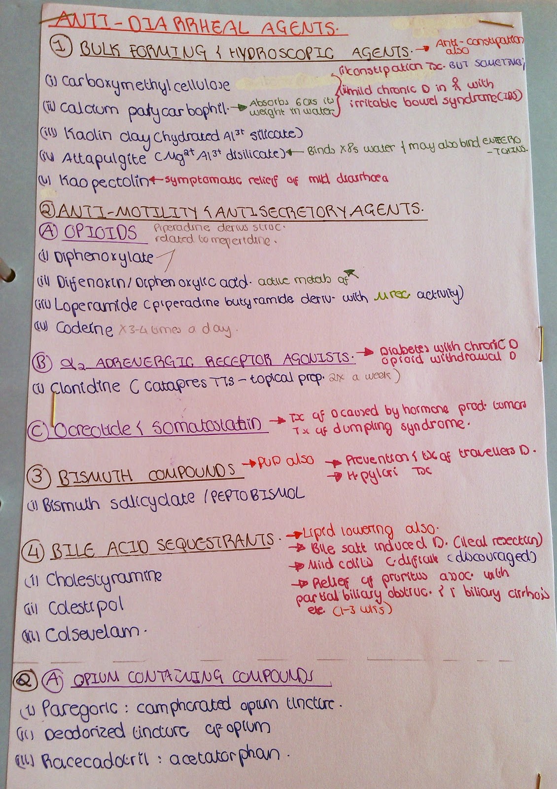 Medicowesome: Submissions: Anti-diarrhoeal and drugs used for ...