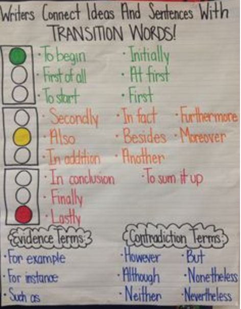 ELA Anchor Charts: Transitional Words