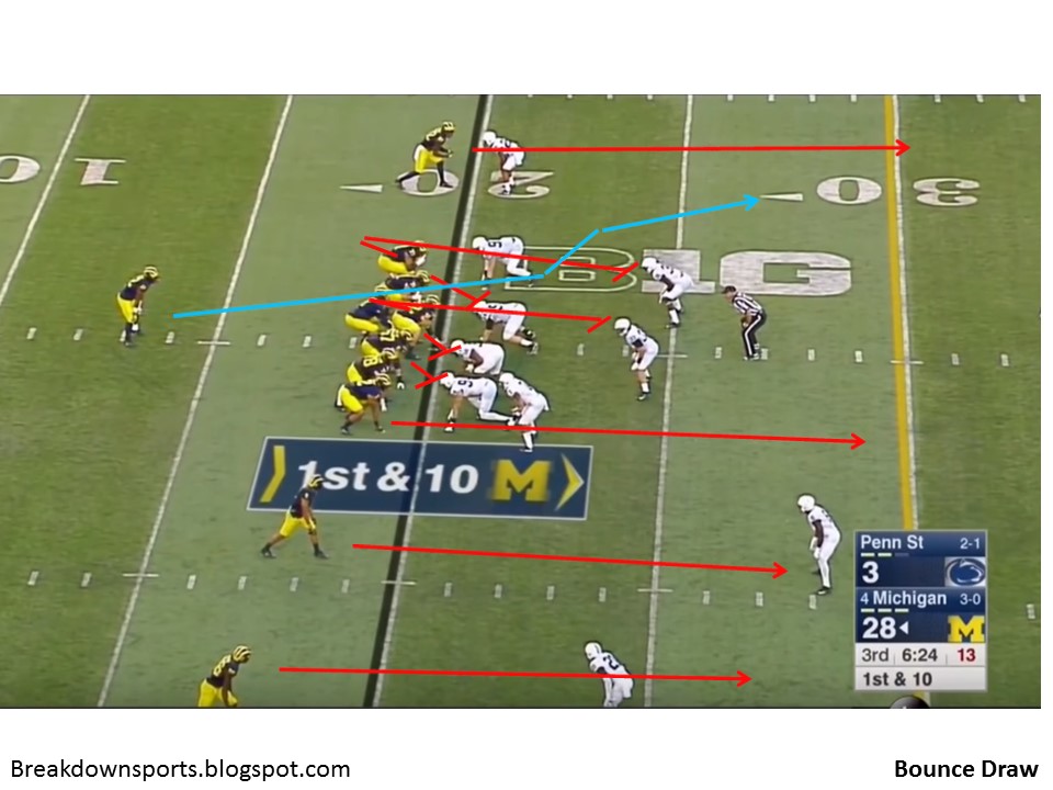 Inside the Playbook: Michigan's Bounce Draw