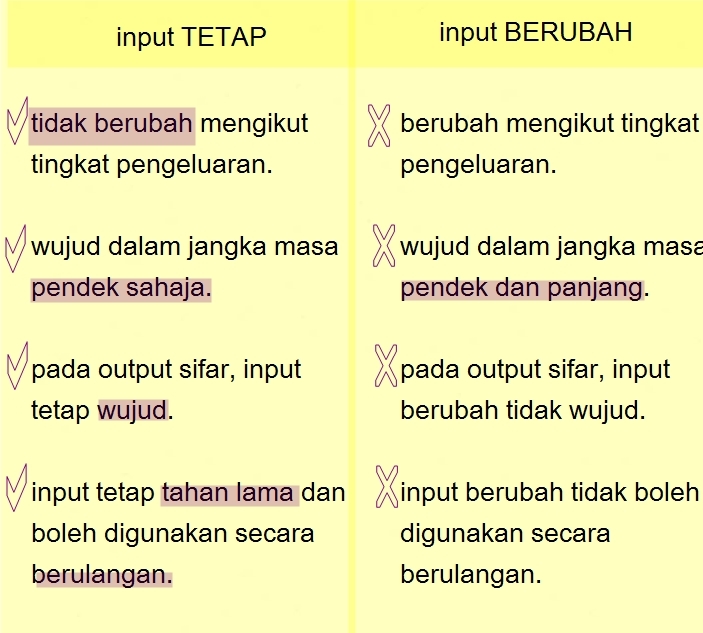 ekonomi asas blog: input tetap vs input berubah