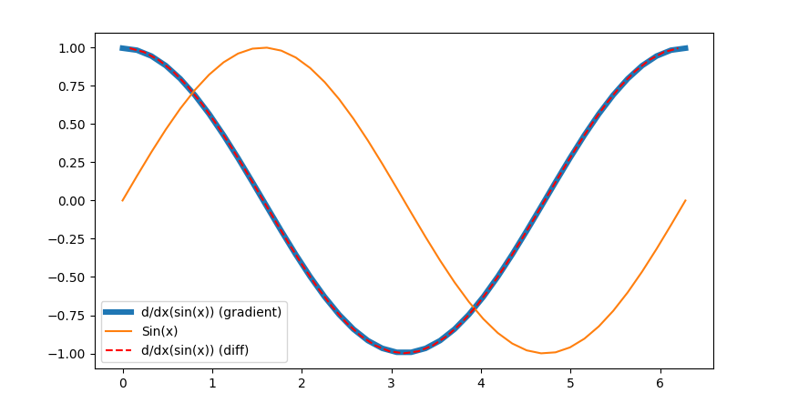 Python | Tutorial: Introduction to Numpy ~ GrADS-aholic!
