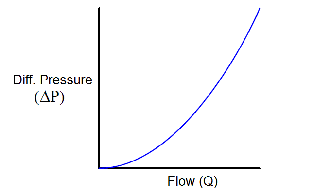 Facts About Orifice Flow Meters