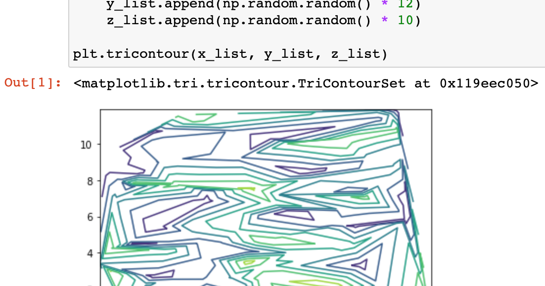用python 畫圖 Matplotlib 簡單畫等高線圖 二