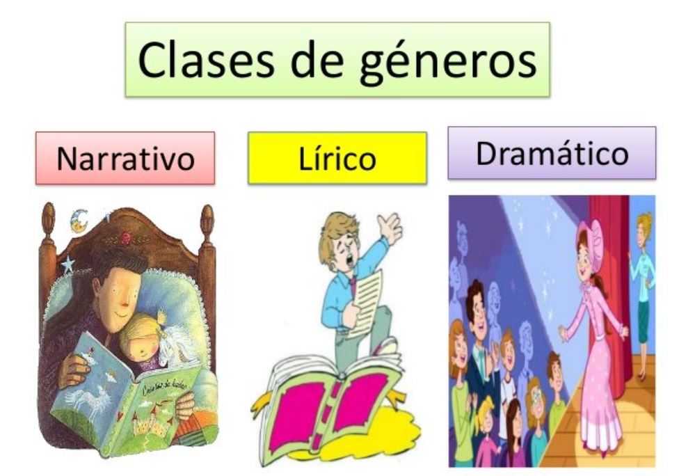 LENGUAJE: LOS GÉNEROS LITERARIOS.- EL GÉNERO LÍRICO. LENGUAJE: LOS GÉNEROS LITERARIOS.- EL GÉNERO LÍRICO.