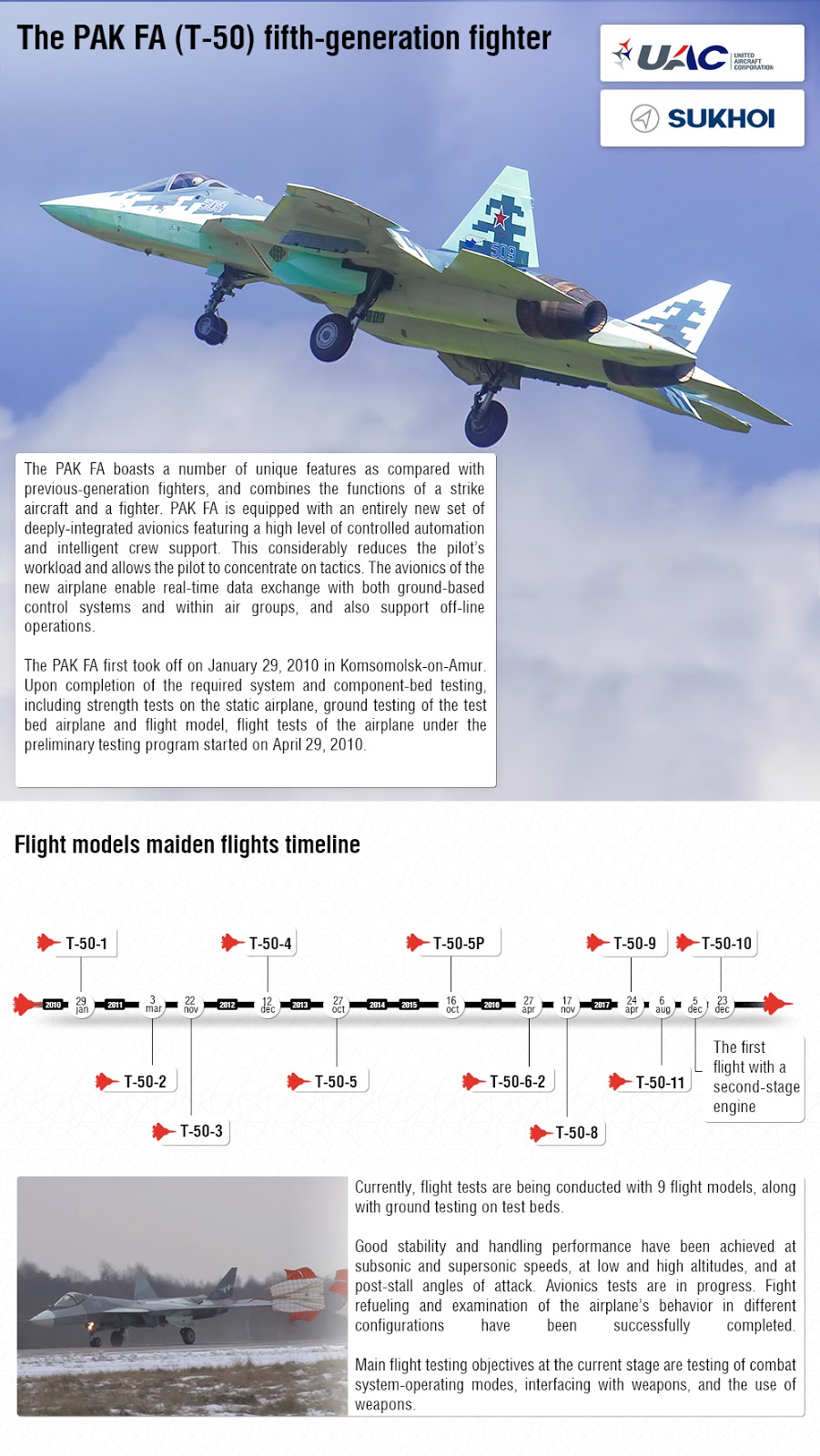 History and military technology: Infographic on the Su-57 fighter