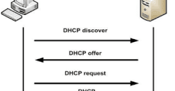 techguy: DHCP (Dynamic Host Configuration Protocol)
