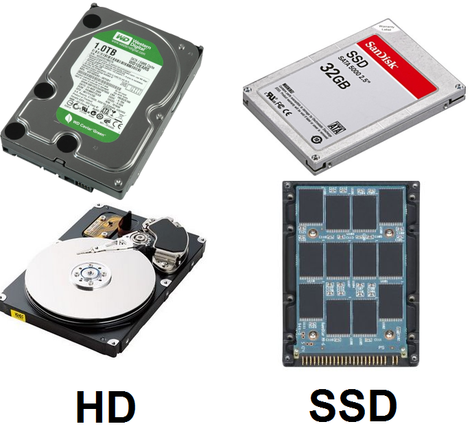 Vantagens e Desvantagens do SSD em relação ao HD ~ Tecnovais