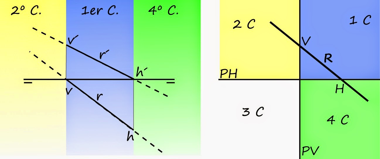 Aulas 13-26: marzo 2015