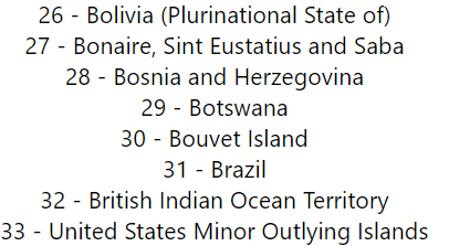 How to Fetch Data from API with React Hooks | Example