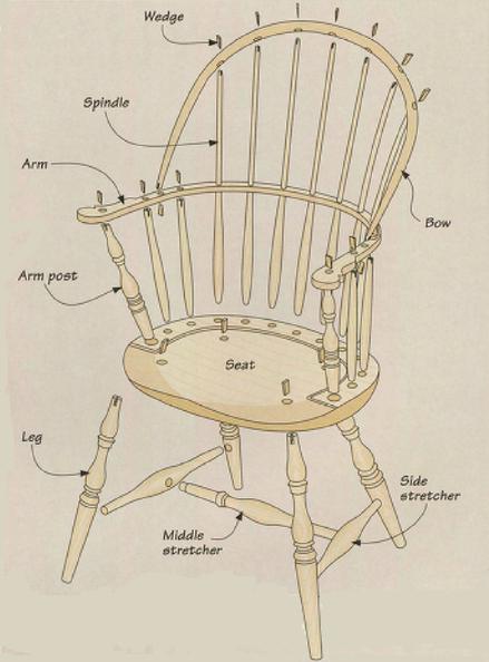 Wood Working Plans , Shed Plans and more: Windsor Chair Plan