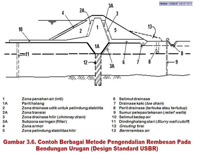 PEMBANGUNAN SUKOHARJO: #5. [INDONESIA] DASAR PERENCANAAN BENDUNGAN DARI ...
