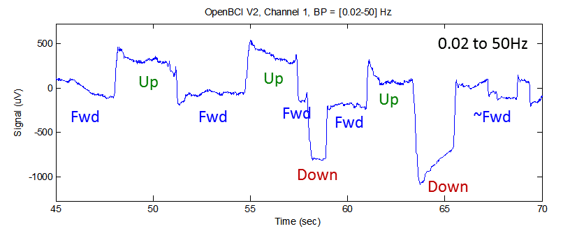 Eeg Hacker Measuring Eog With My Eeg Setup