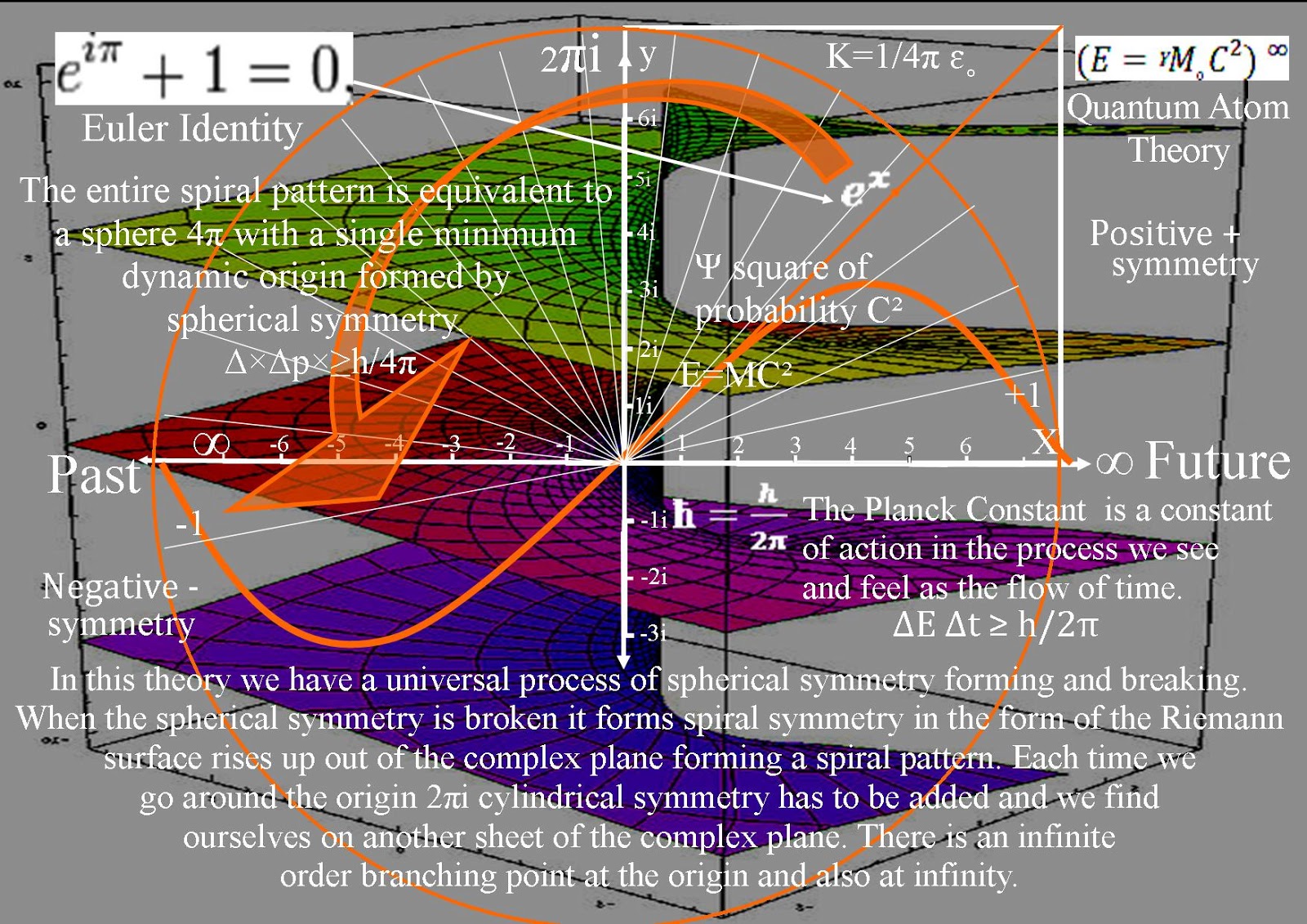 Theoretical Physics previously quantum art and poetry: This is an ...